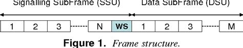 Figure 1 From A Receiver Oriented Mac Protocol For Wireless Sensor