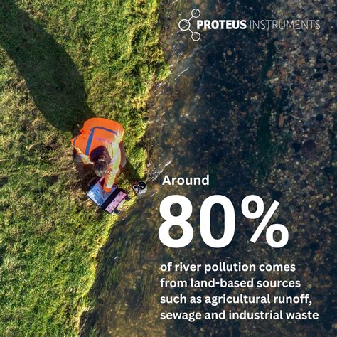 Proteus Pollution Proteus Instruments