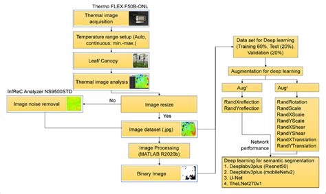 Schematic Diagram Of The Image Dataset Preparation Download Scientific Diagram