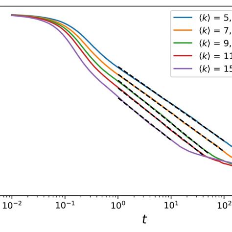 A Diffusive Persistence On 2d Random Geometric Graphs With N 10 3 Download Scientific