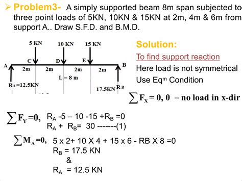 Shear Force And Bending Moment Diagram Pdf