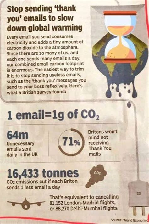 Ananya M Posted On Linkedin