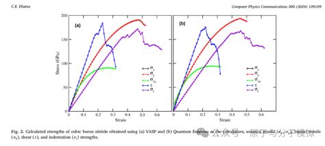 smatool 程序：vasp qe 零温 有限温度 拉伸、剪切、双轴、维氏硬度的计算 csdn博客
