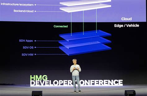 Hyundai Pursues Software Focused Vehicles At Developer Conference