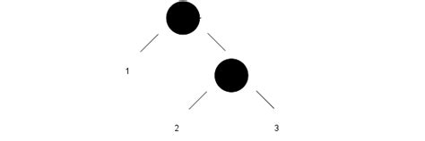 Swift Operators Nshipster