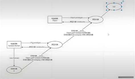 Js原型与原型链详解js原型和原型链的概念 Csdn博客 Js原型与原型链详解js原型和原型链的概念 Csdn博客