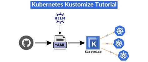 Kubernetes Merging Kubeconfig Files Dev Community