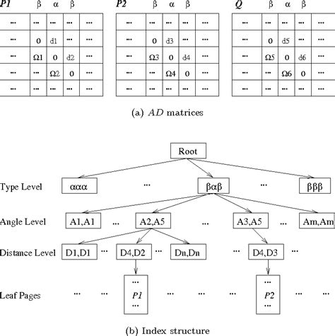 Figure 4 From Towards Scaleable Protein Structure Comparison And Database Search Semantic Scholar