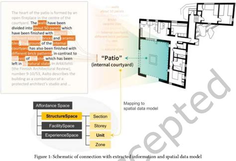 Figure 1 From Automatic Extraction And Linkage Between Textual And Spatial Data For