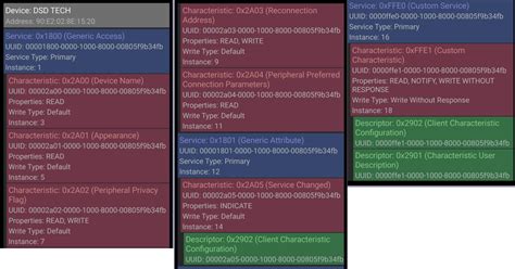 Gattc Multi Connect Example Doesn T Work IDFGH 2152 Issue 4307 Espressif Esp Idf GitHub