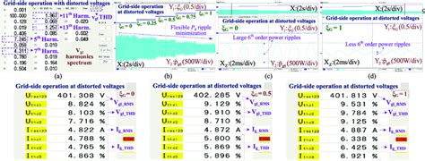 Performance Of Flexible Sixth Order Grid Active Power Ripple Download Scientific Diagram