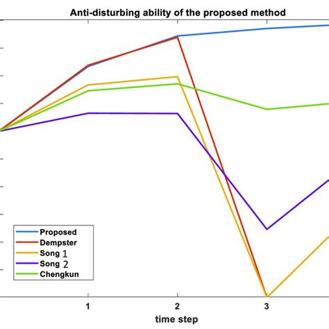Classification Report Of Convolution Neural Network Cnn Classifier Download Scientific Diagram