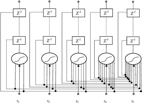 金融时间序列预测的量子粒子群优化递归神经网络方法与流程