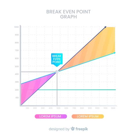 Break Even Point Graph Free Vector