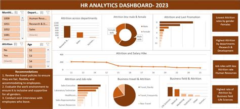 Marvelous Ejiogu On Linkedin Dataanalytics Dataanalyticsjourney