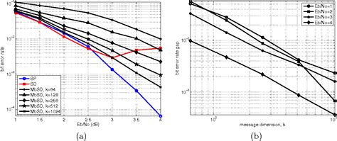 Figure 3 From A Novel Stochastic Decoding Of Ldpc Codes With Quantitative Guarantees Semantic