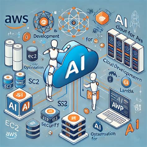 Aws Mcp Servers For Ai To Revolutionize Ai Assisted Cloud Development