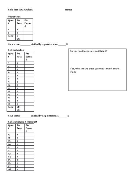 Cells Test Data Analysis Studocu