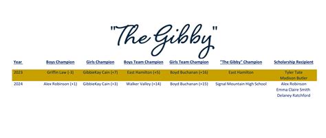 the gibby the ooltewah club