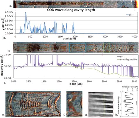 Diffraction Patterns And Lateral Fine Structures In A Laser A Typical Download Scientific