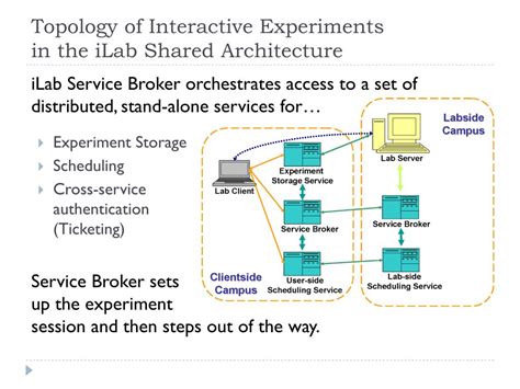 ppt deploying interactive remote labs using the ilab shared