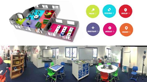 Future Classroom Lab Virtual Tour At Josh Pitre Blog