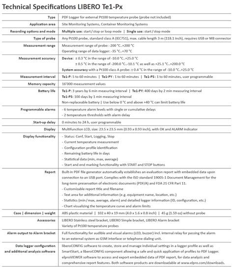 Elpro Data Logger Core Cryolab