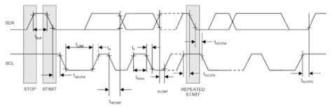 DS RTC Interfacing With AVR Microcontroller