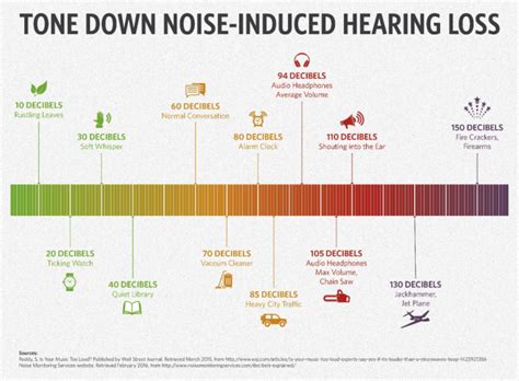 Block Out The Noise American Academy Of Otolaryngology Head And Neck Surgery