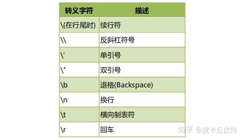 Access 合并多行字符串life Is Short，you Need Python——python字符串 Csdn博客