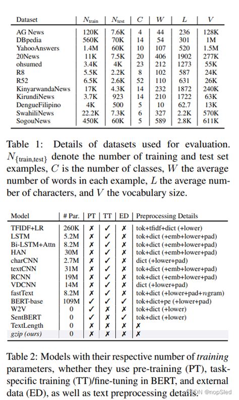 Low Resource” Text Classification A Parameter Free Classification Method With Compressors翻译 Csdn博客