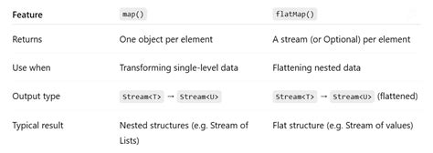 Java Flatmap Explained With Examples