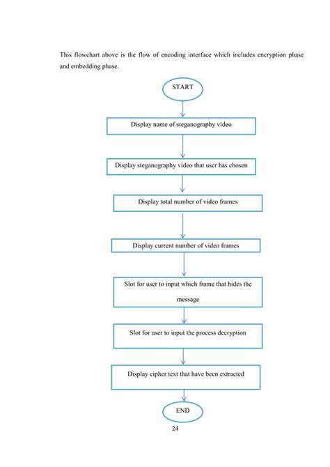 Secure Video Transmission Using Steganography And Cryptography Pdf