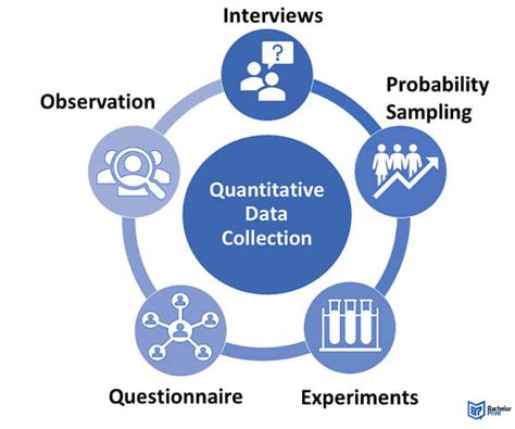 Which Data Collection Methods Are Dominant In Quantitative Research At