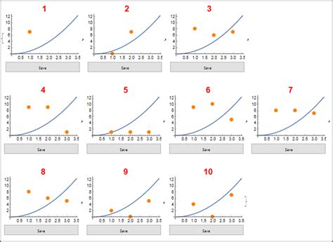 Plotting Selecting Interesting Graph Positions With A Button Press