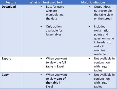 What Does The Output Actually Look Like
