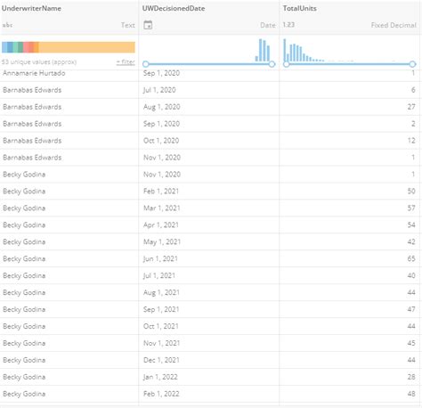 Rolling Average For Each Category Domo Community Forum