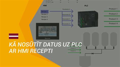How To Send Data To Plc With Hmi Recipe Kā Nosūtīt Datus Uz Plc Ar Hmi Recepti Youtube