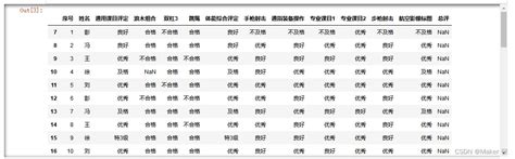 个人年度军事训练成绩评定python算法 Csdn博客