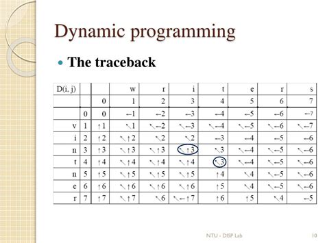 Ppt Biological Sequence Comparison And Alignment Powerpoint