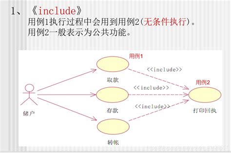 Uml介绍(2)—— 用例图(use Case Diagram Csdn博客 Uml介绍(2)—— 用例图(use Case Diagram Csdn博客