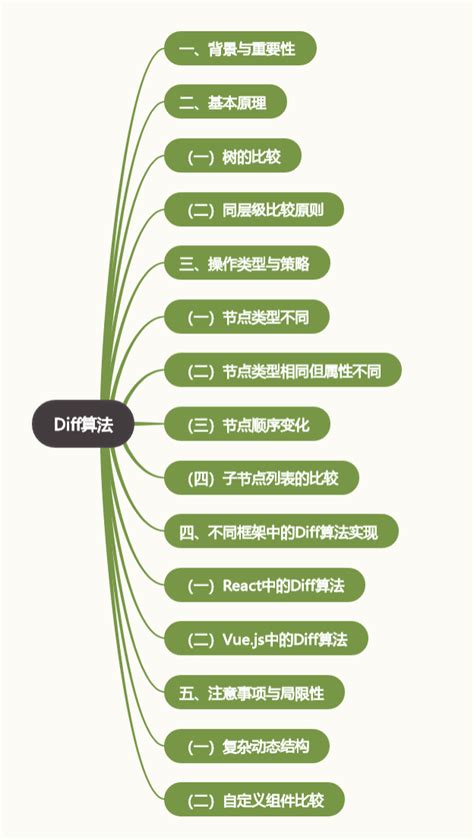 Diff算法：虚拟dom高效更新的核心机制dom更新机制 Csdn博客