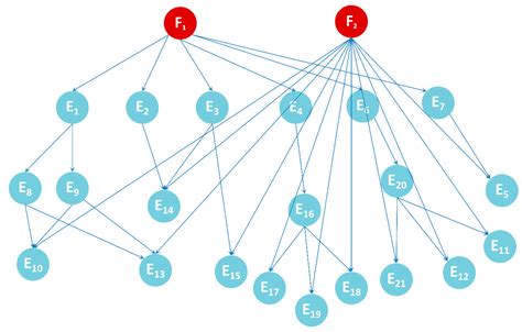 Application Of A Bayesian Network Based On Multi Source Information Fusion In The Fault