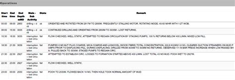 Intelligent Rig Operations Classification With Hitl On Aws Aws For Industries
