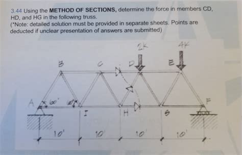 Solved Using The Method Of Sections Determine The Force In