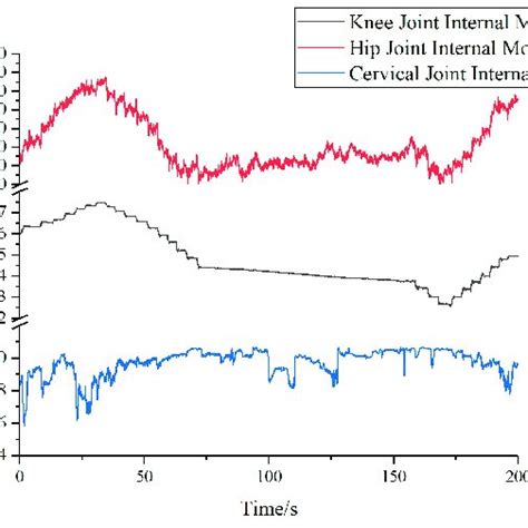 Real Time Interaction Forces And Internal Torques Between Human And