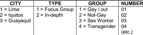 7 Study Code Schema Download Table
