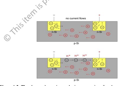Figure 1 2 From Design And Fabrication Of N Isfet Using Si₃n₄ Sio₂ Structure For Ph Measurement