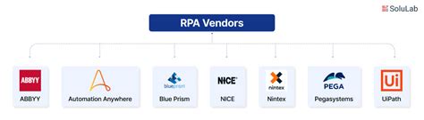 Robotic Process Automation Benefits And Challenges