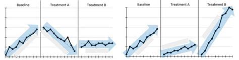Data Path Trends Diagram Quizlet